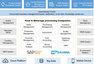 SAP Food Solution | MTC EN